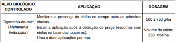 Metarril WP E9 Inseticida - 1Kg - Villa Verde Agro: Compre Aqui!