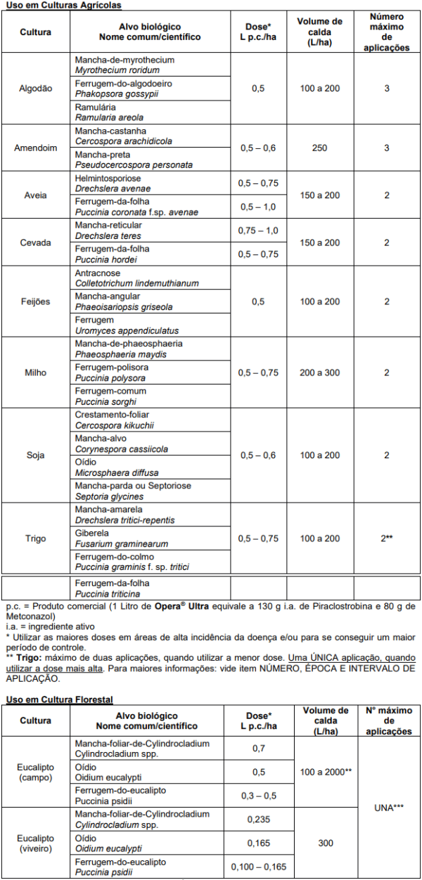 Opera Ultra Fungicida - 5L - Villa Verde Agro: Compre Aqui!