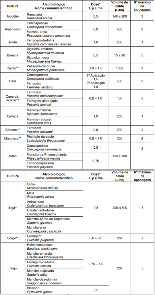Opera Fungicida (Piraclostrobina, Epixiconazol) - 1L - Villa Verde Agro ...